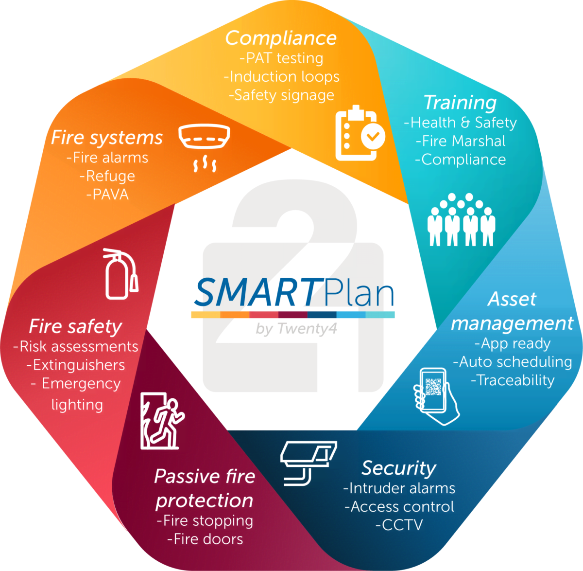 Fire Safety & Security Systems | Twenty4 Fire Safety & Security